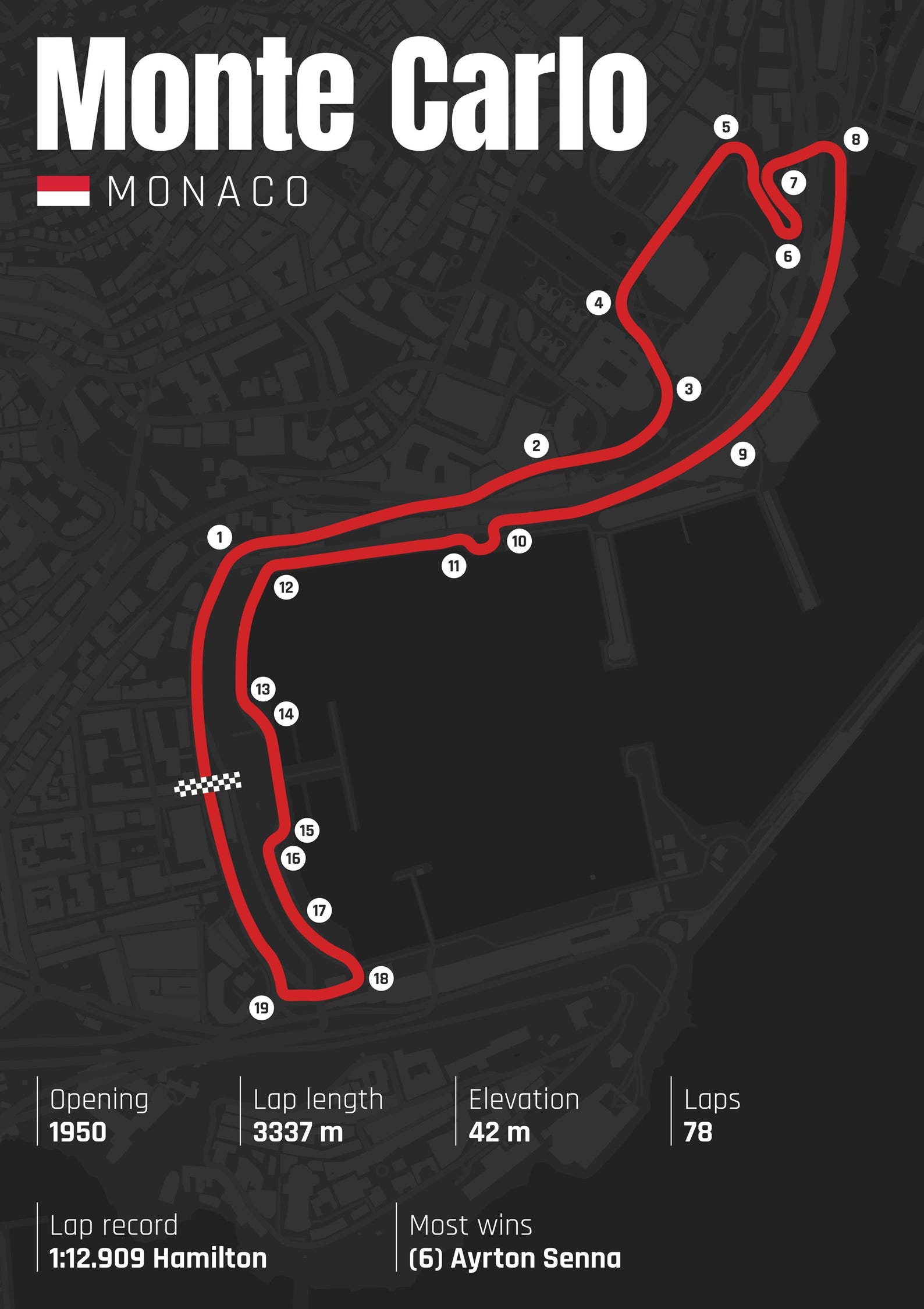 Monte Carlo F1 Circuit Poster – Digital Download – A4, A3, A1 PDF ...