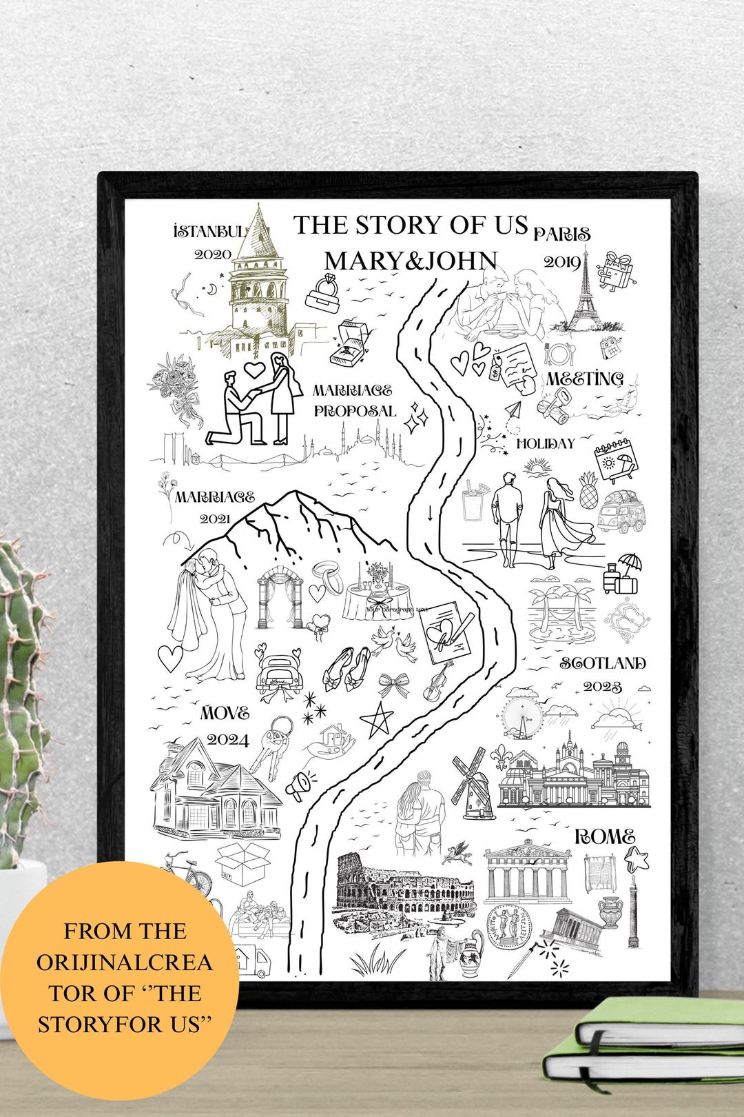 Custom Couple Story Map Poster: Personalized Relationship Timeline ...