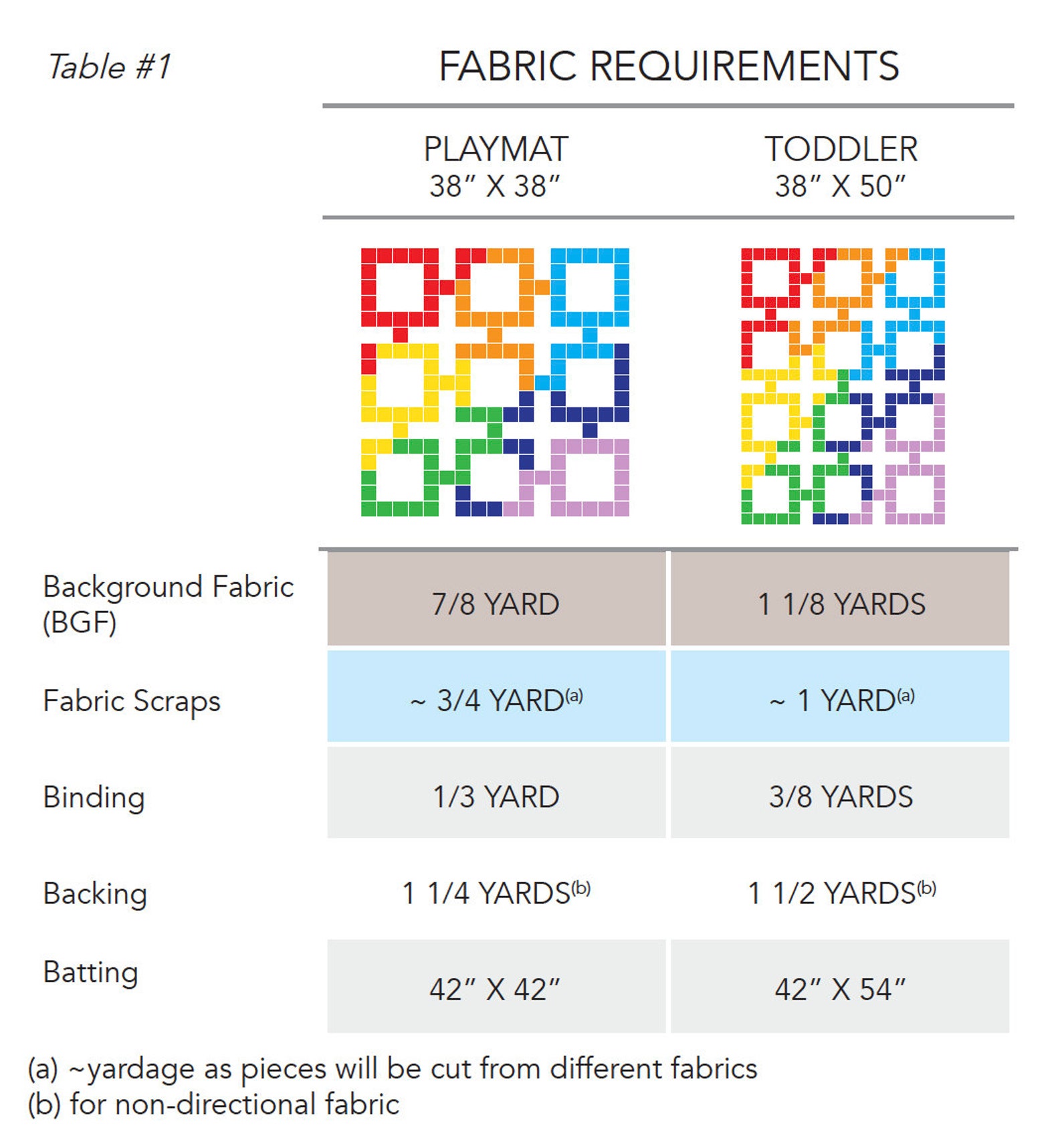 Baby Quilt Pattern Connected Squares Rainbow Modern - Etsy