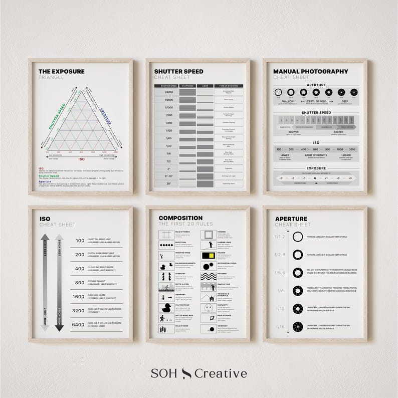 Photography Cheat Sheet, Wall Art, Photographer Poster, Photography Basic Cheat, Printable ...