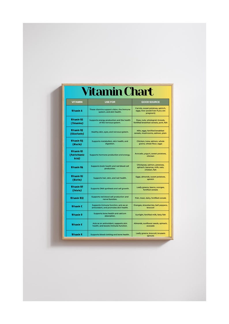 Essential Vitamin Guide: Functions and Food Sources (printable, A4) - Etsy