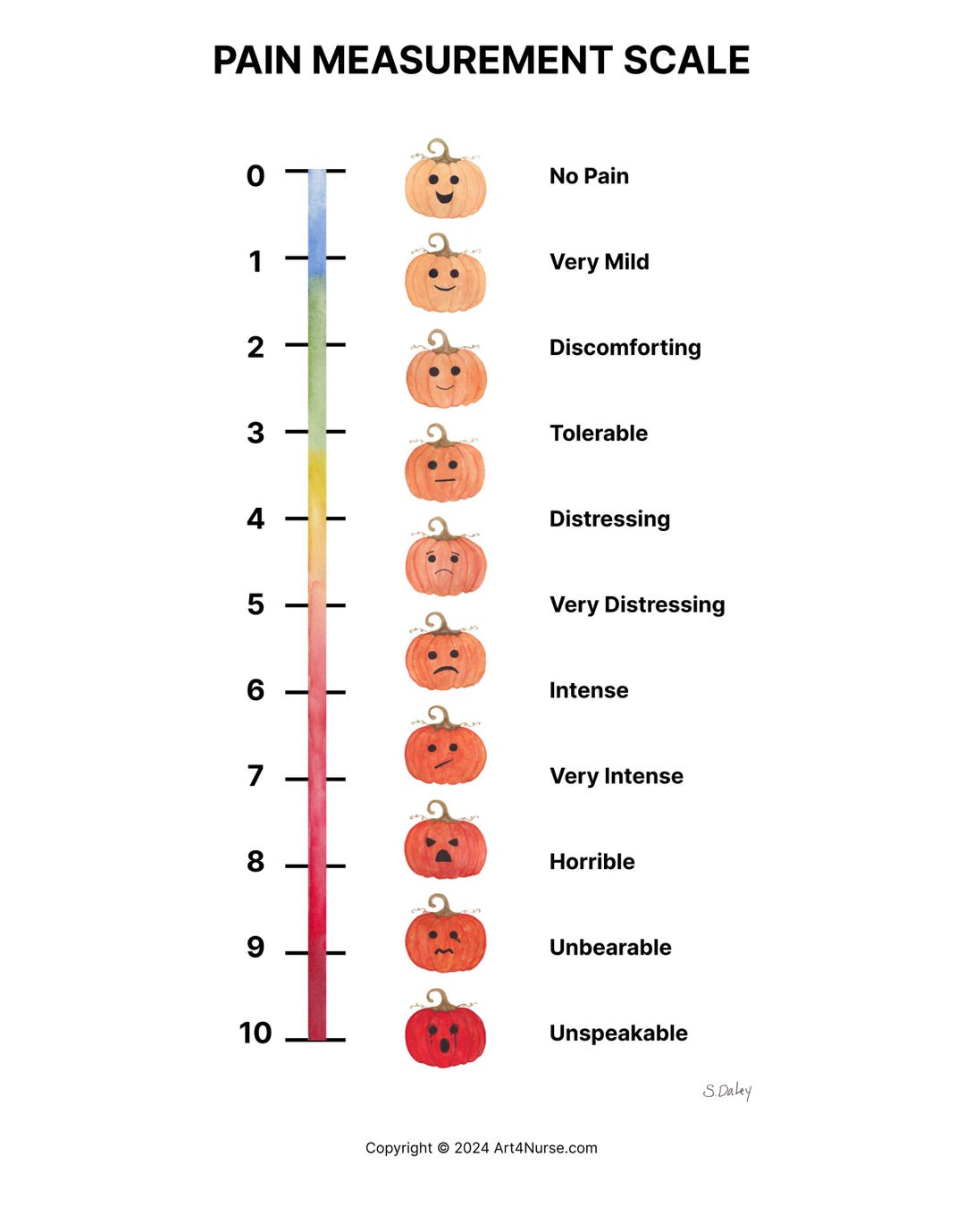 Watercolor Pain Scale for Kids Pediatric Pain Chart for Nurses ...