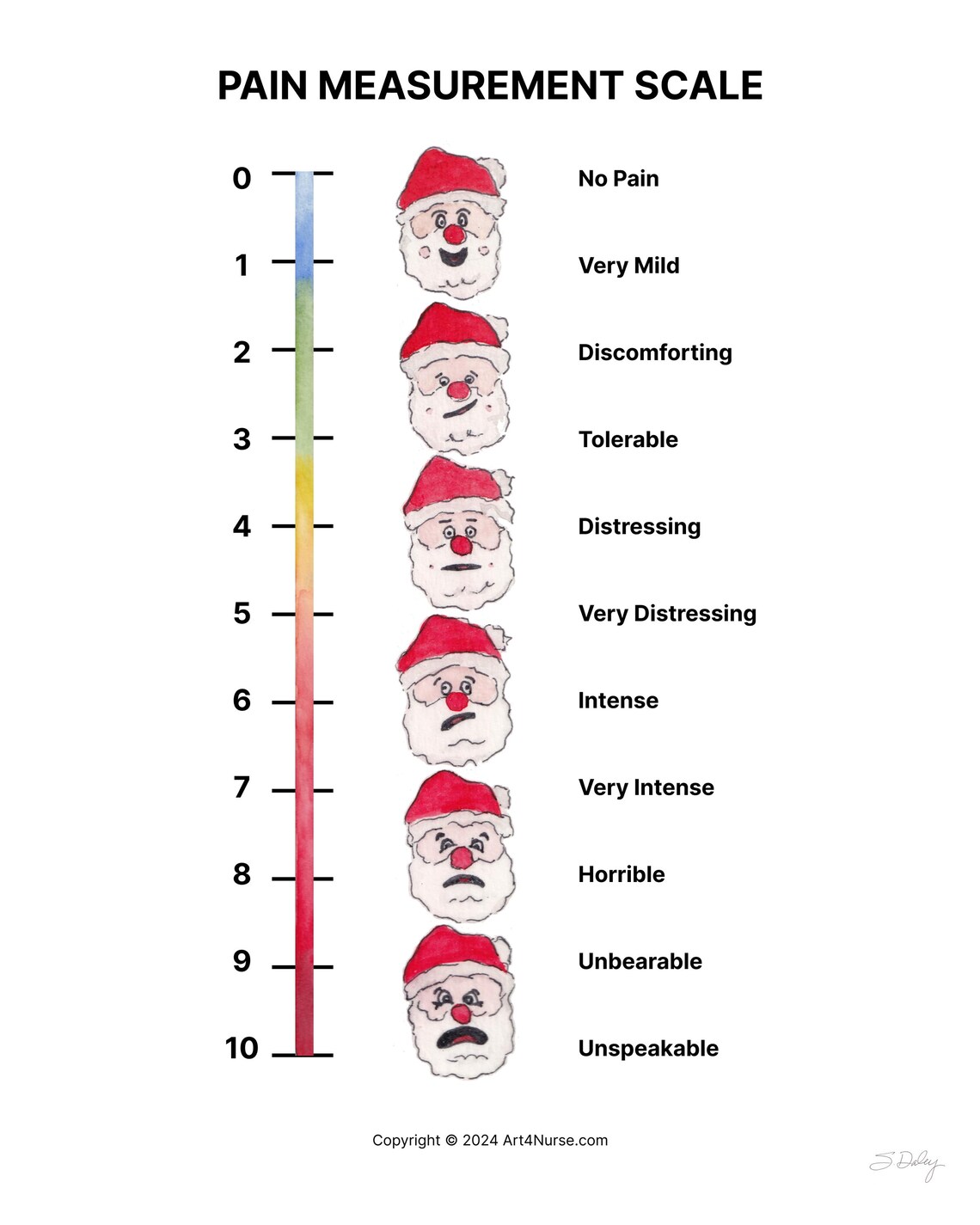 Laminated, Watercolor Pain Scale for Kids Pediatric Pain Chart for ...
