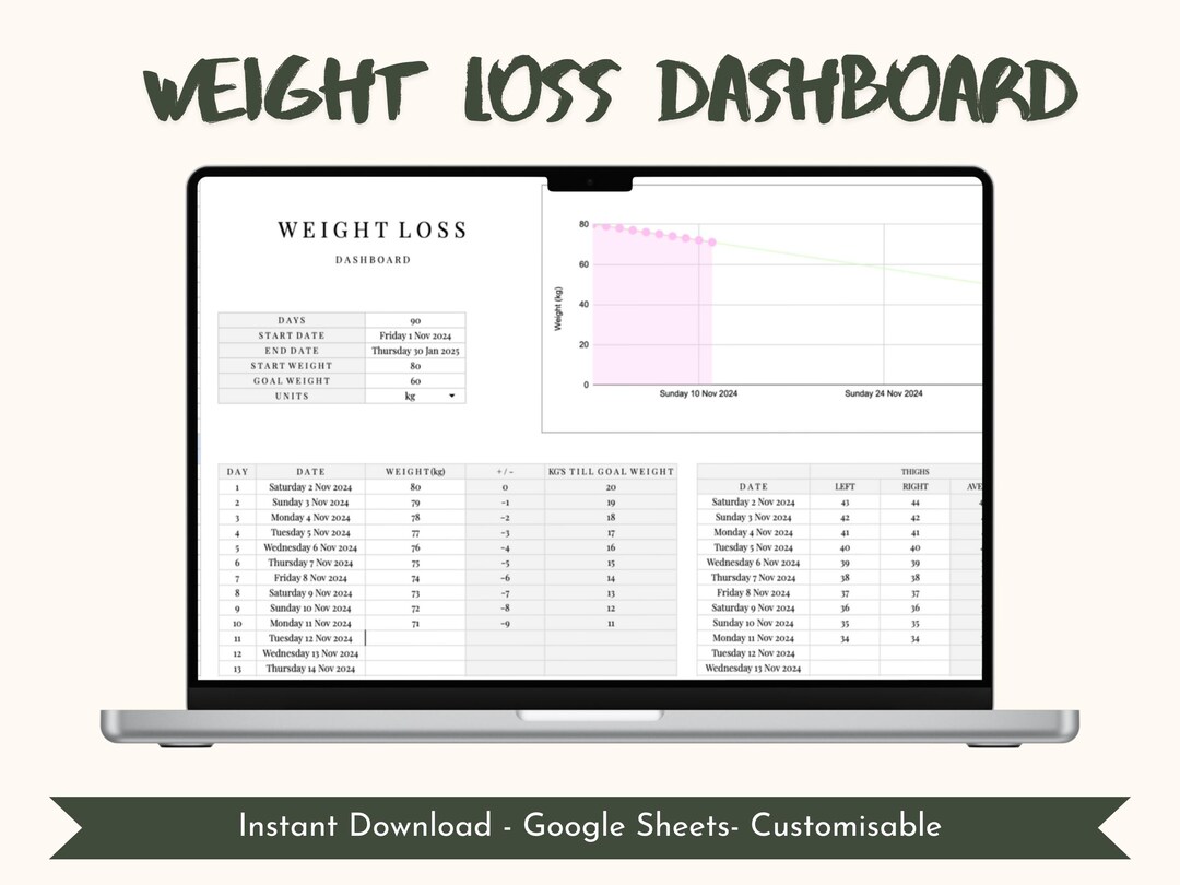 Weight Loss Dashboard Planner, Instant Digital Download - Etsy