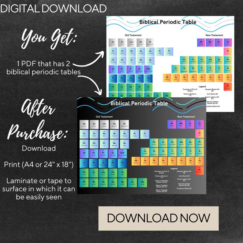 Periodic Table of the Bible | Bible Books Chart Printable | Bible ...