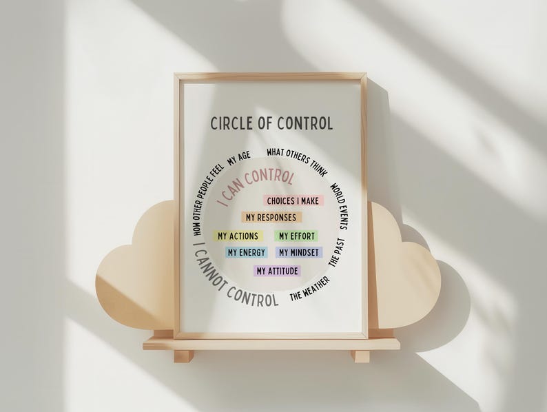 Circle of Control Poster | What I Can and Cannot Control | Therapy ...