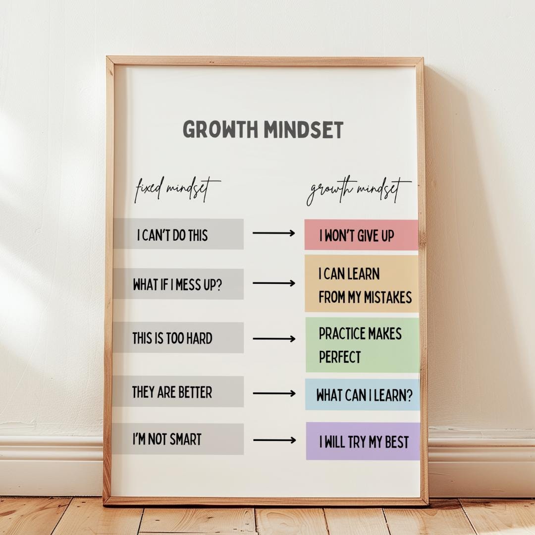 Growth Mindset Poster Therapy Decor DBT Poster Boho Classroom Growth ...
