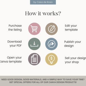 Emotions Wheel Coaching Template, Customizable Canva E-book for ...