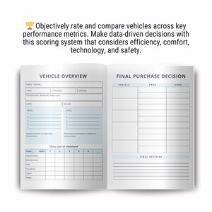 Vehicle Purchase Step by Step Printable Guide, New Car Buying Planner ...