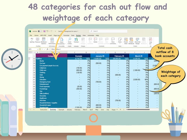 Cash Flow Monthly Savings and Expenses Spreadsheet Template Monthly ...