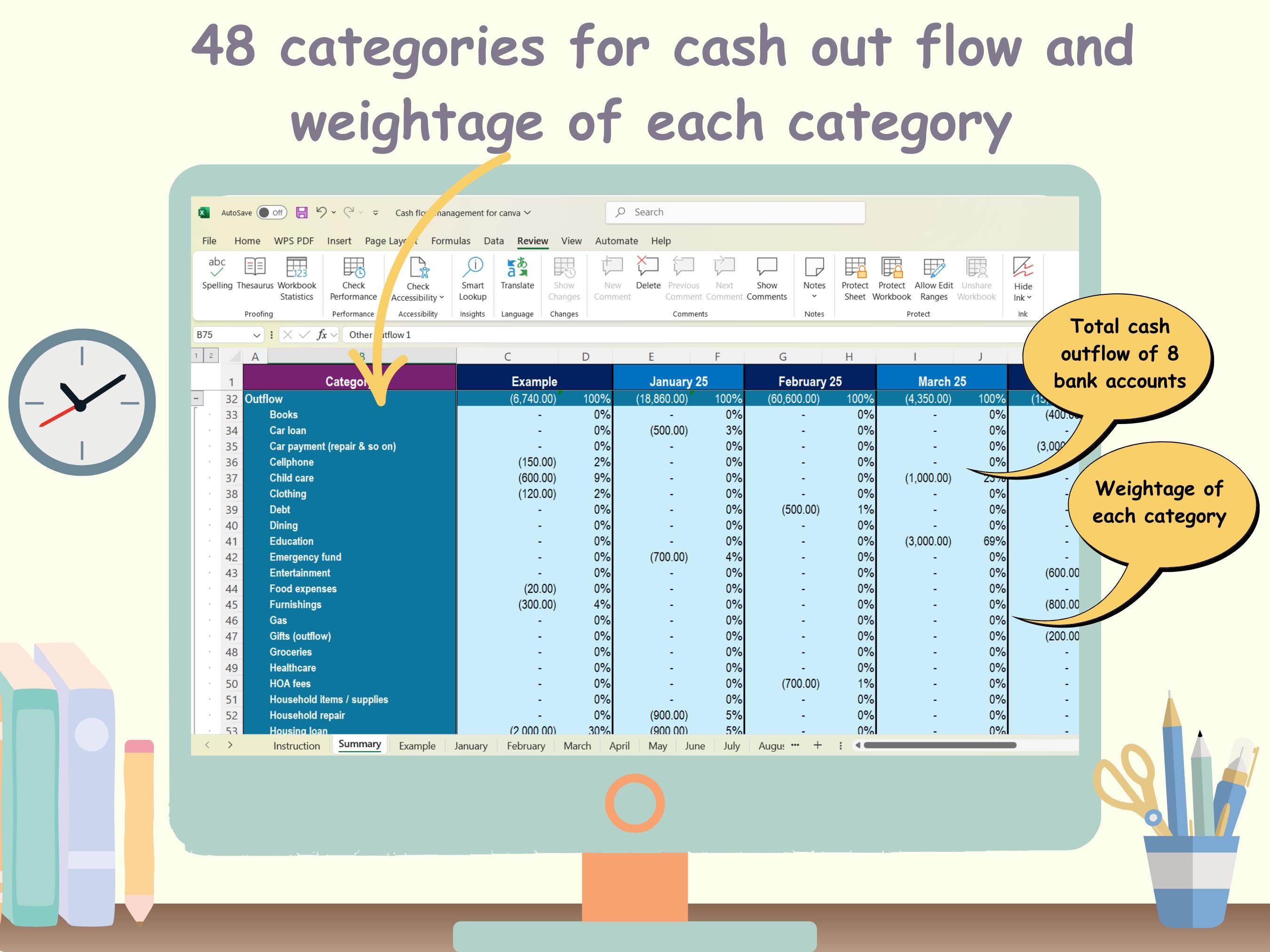 Cash Flow Monthly Savings and Expenses Spreadsheet Template Monthly ...