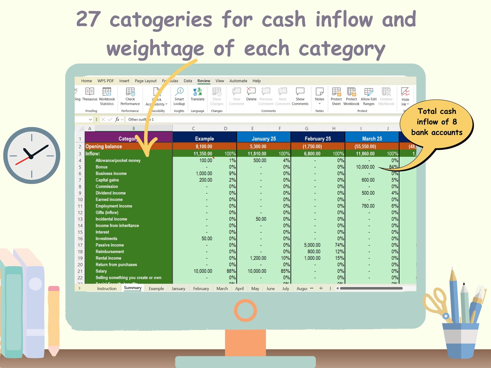Cash Flow Monthly Savings and Expenses Spreadsheet Template Monthly ...