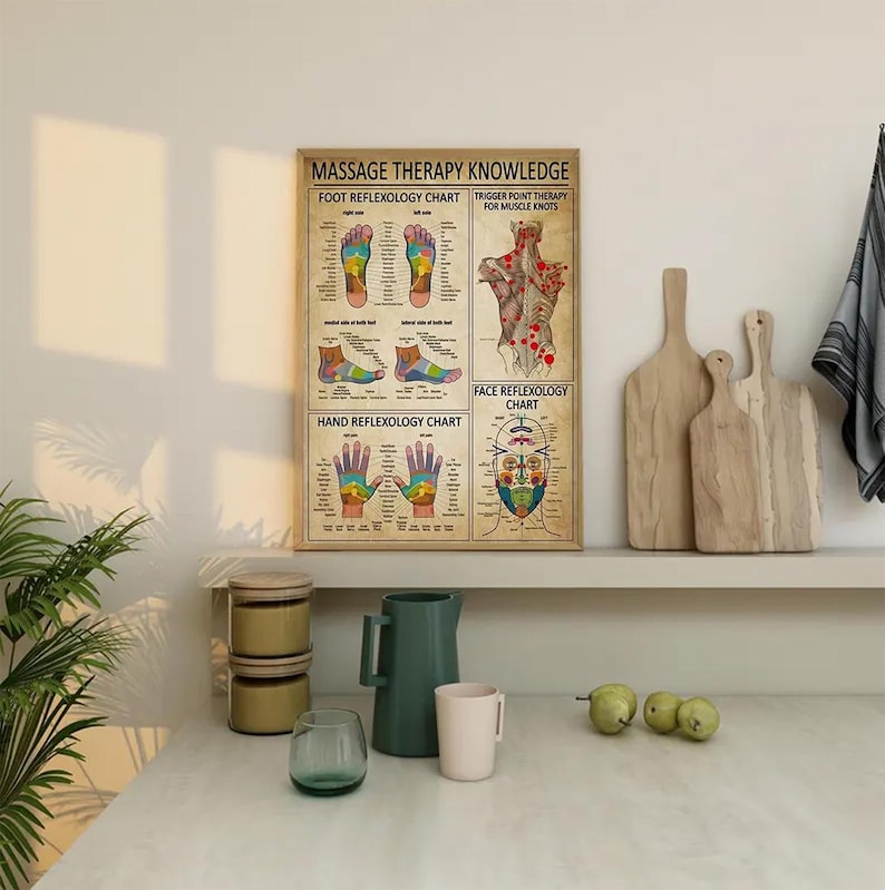 Reflexology Chart, Massage Therapy Knowledge Poster, Foot Trigger Point ...