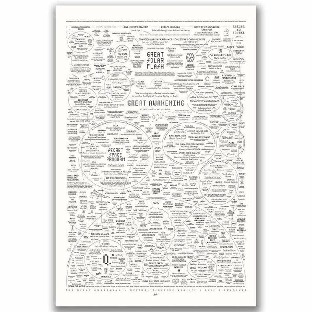 Great Awakening Map Poster, Gift Poster - Etsy