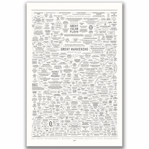 Great Awakening Map Poster, Gift Poster - Etsy