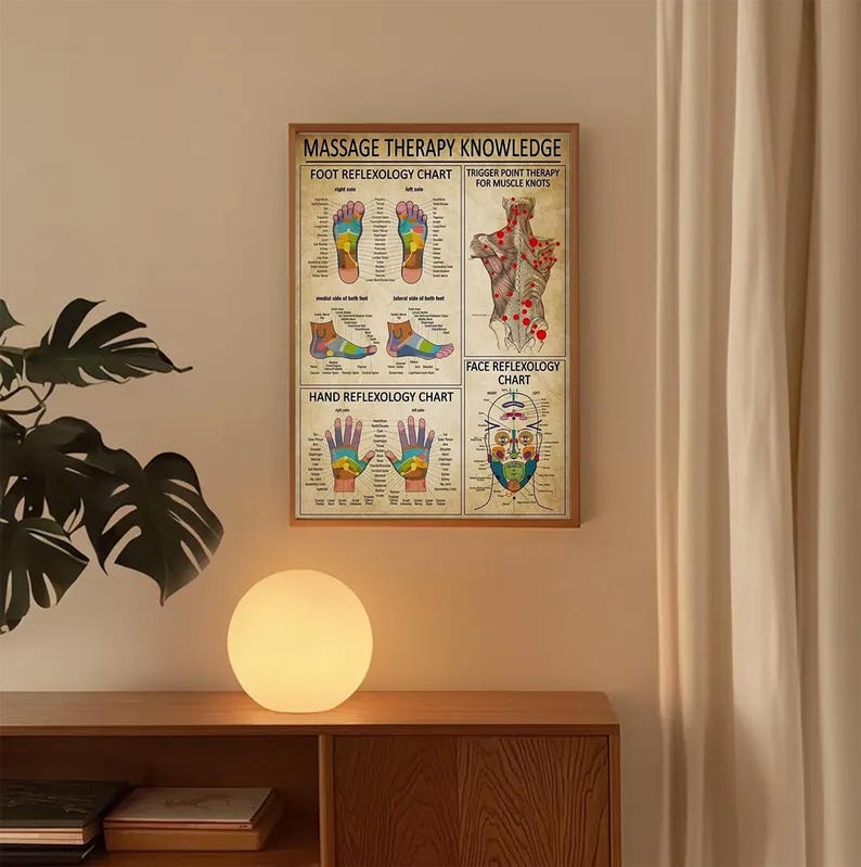 Reflexology Chart, Massage Therapy Knowledge Poster, Foot Trigger Point ...