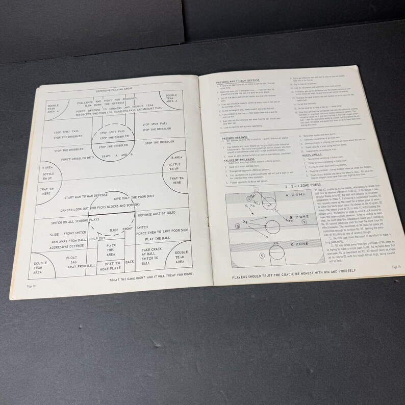Vintage Basketball Players Digest 1970 by Harold Bunny Levitt - Etsy