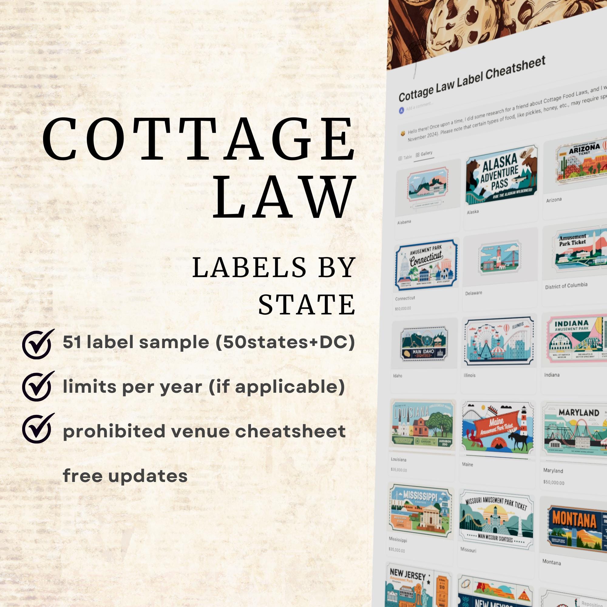 Cottage Law Label Text Samples for All 50 States and DC Labels ...
