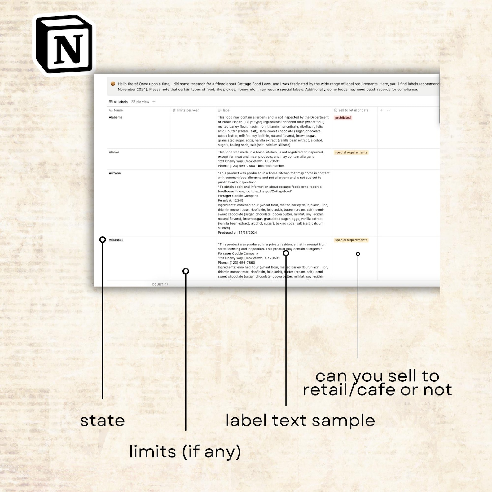 Cottage Law Label Text Samples for All 50 States and DC Labels ...
