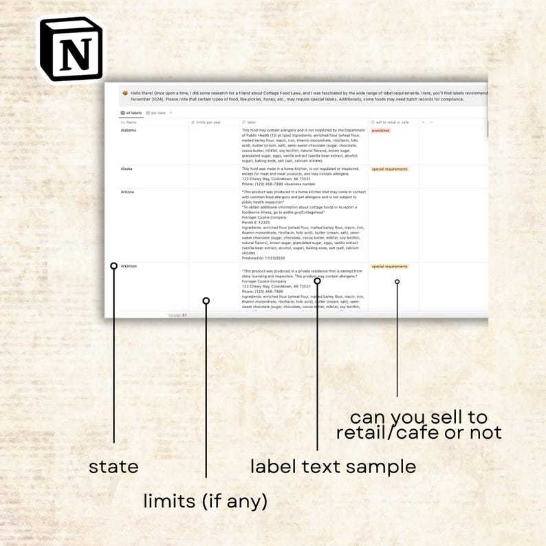 Cottage Law Label Text Samples for All 50 States and DC Labels ...