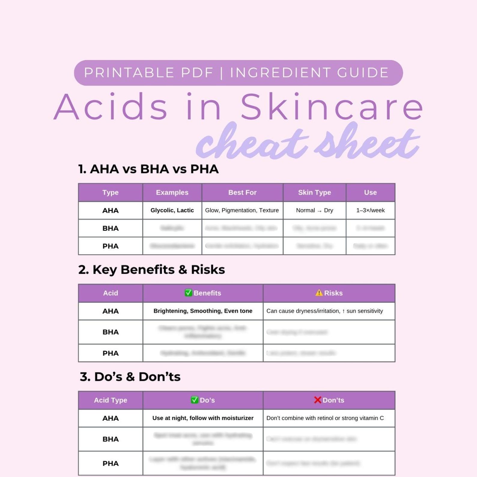 Skincare Acids Cheat Sheet | AHA, BHA, PHA Guide (pdf) - Etsy