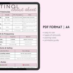 Retinoid Guide: Retinol, Tretinoin, & Skincare Usage (PDF Chart) - Etsy