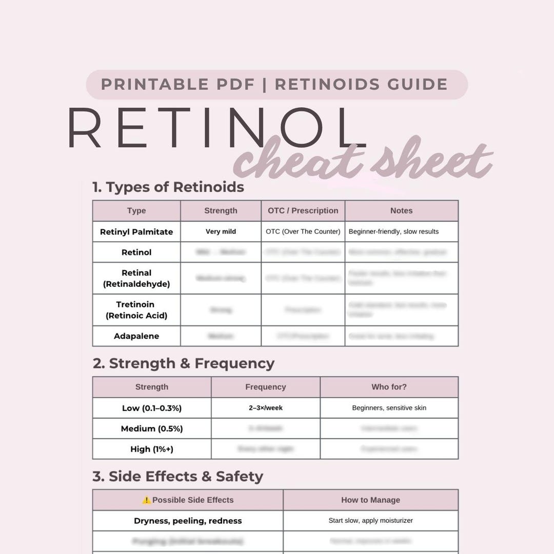 Retinoid Guide: Retinol, Tretinoin, & Skincare Usage (PDF Chart) - Etsy
