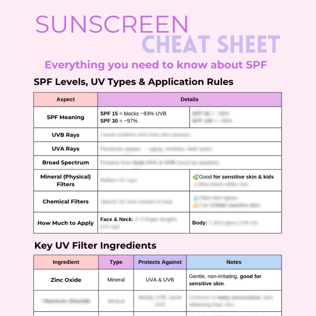SPF Ingredients Cheat Sheet: Sunscreen Guide (PDF Download) - Etsy