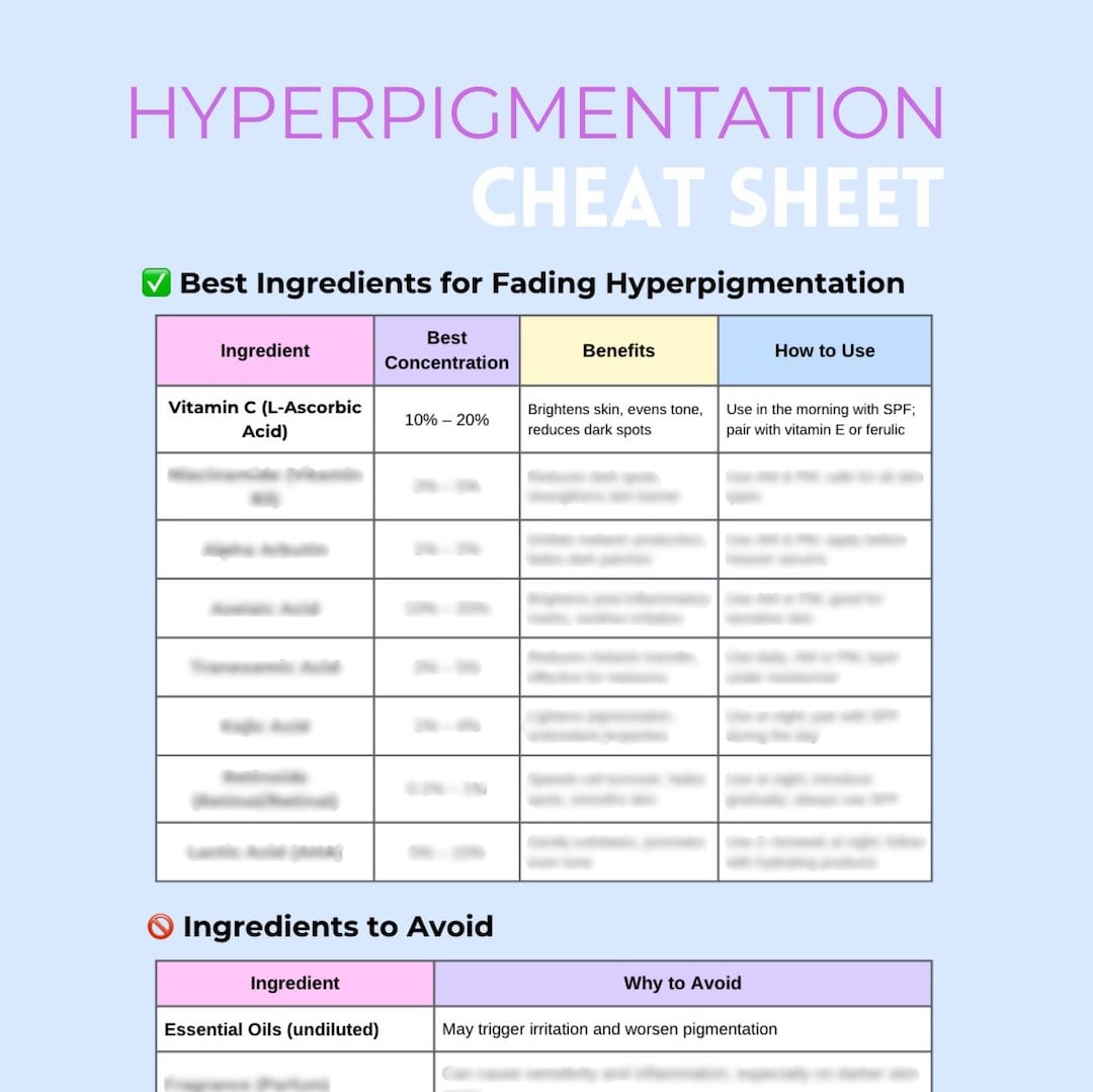 Hyperpigmentation Ingredient Guide: Skincare Cheat Sheet (PDF Download ...