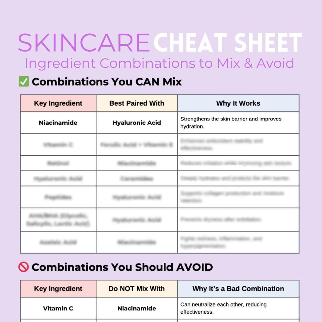 Skincare Combinations | Ingredients What to Mix & Avoid | Downloadable ...