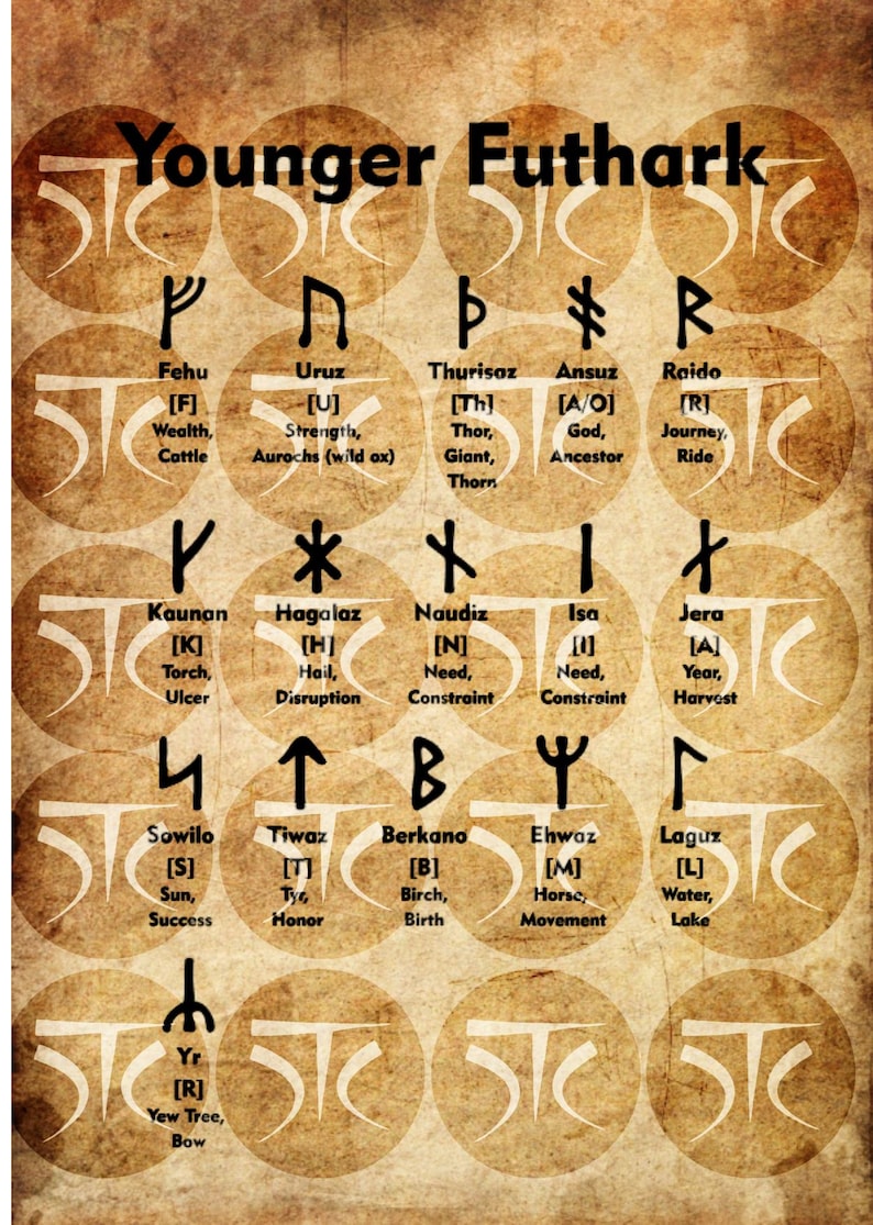 Viking Runes Younger Futhark - Svg, Png, Pdf, Png No Background - Etsy