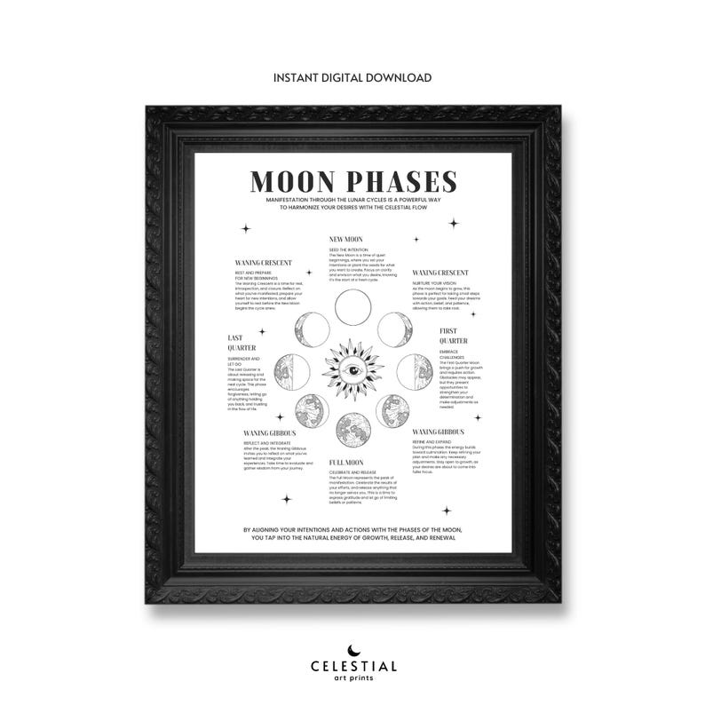 Moon Phases Print: Lunar Cycle Wall Art (digital Download) - Etsy