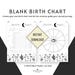 Blank Birth Chart Printable: Astrology Natal Chart Wheel (A5) - Etsy