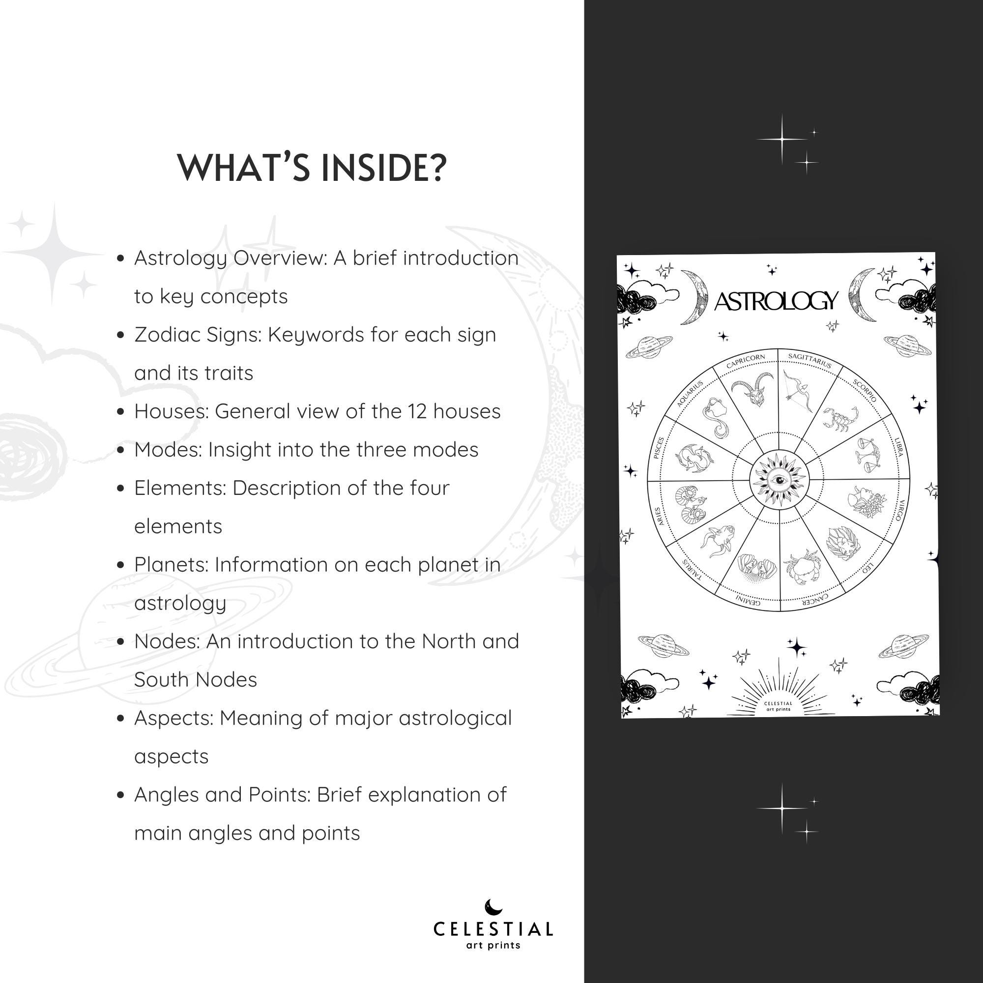 Astrology Basics Printable Pages: Beginner's Guide (PDF) - Etsy