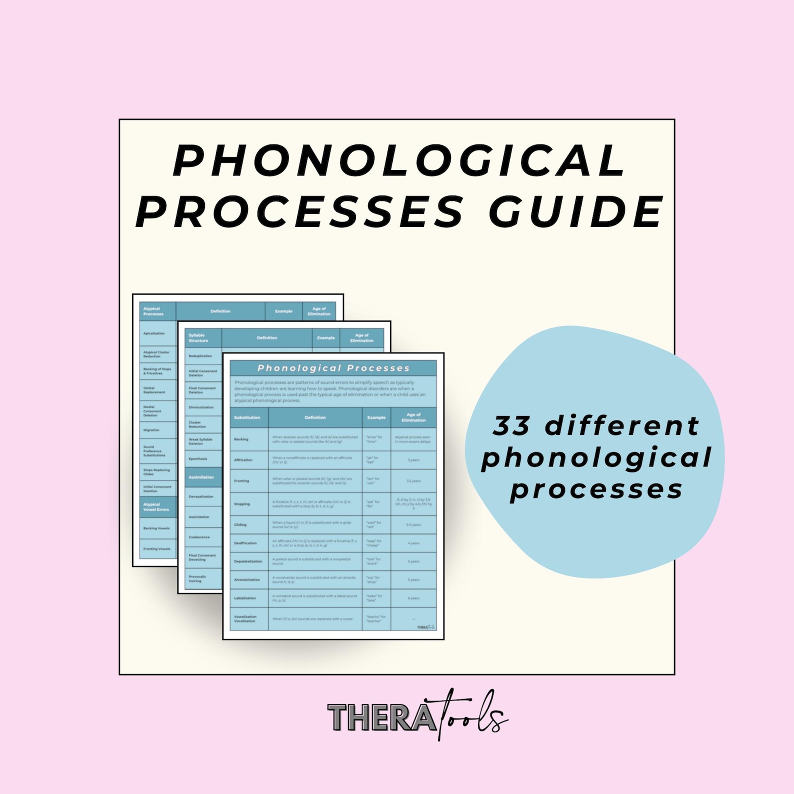 Phonological Processes Guide, SLP Resource, Articulation Disorders, Phonological Processes Chart ...