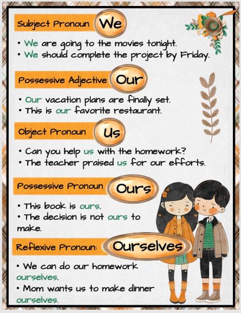 Pronoun Posters - Etsy