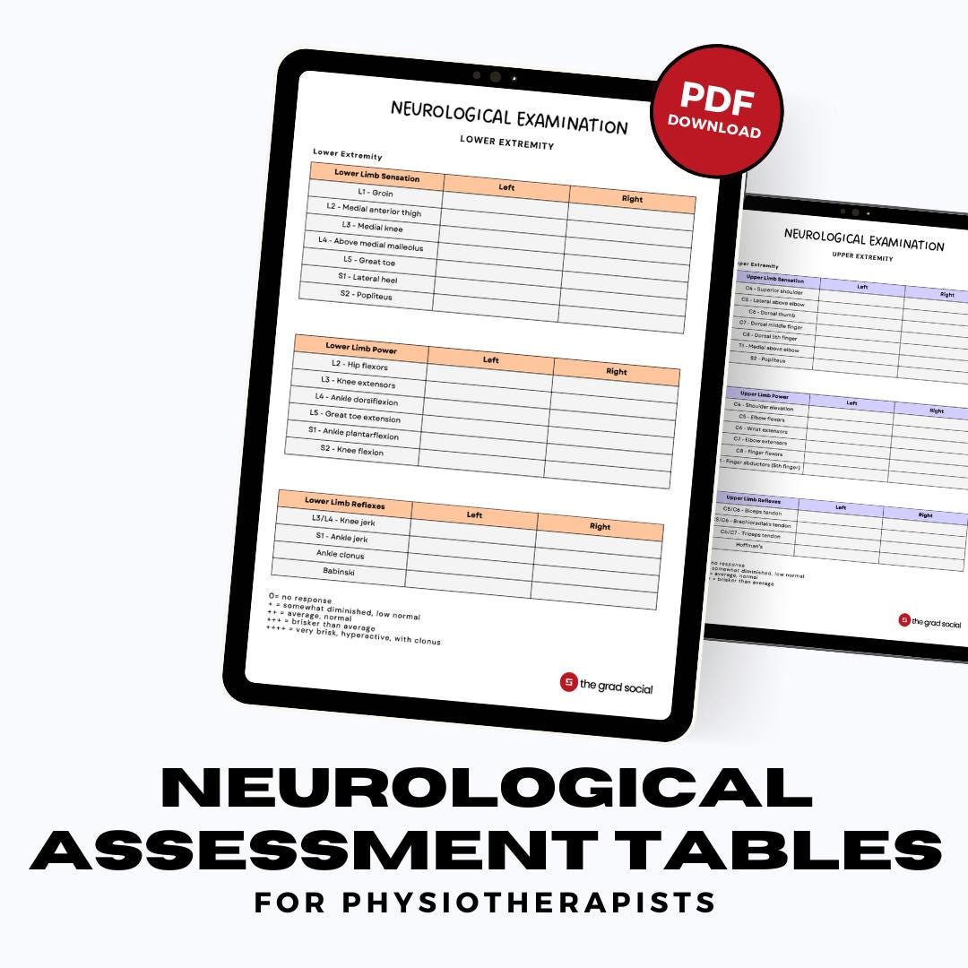Physiotherapy Neurological Assessment Tables | Study Notes ...