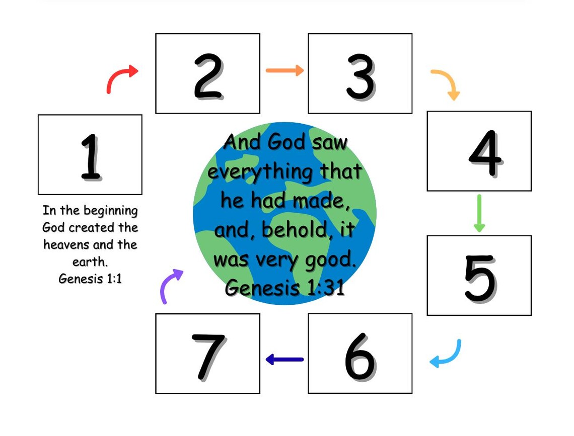 7 Days of Creation Activity | Bible Matching Game (PDF Pattern) - Etsy