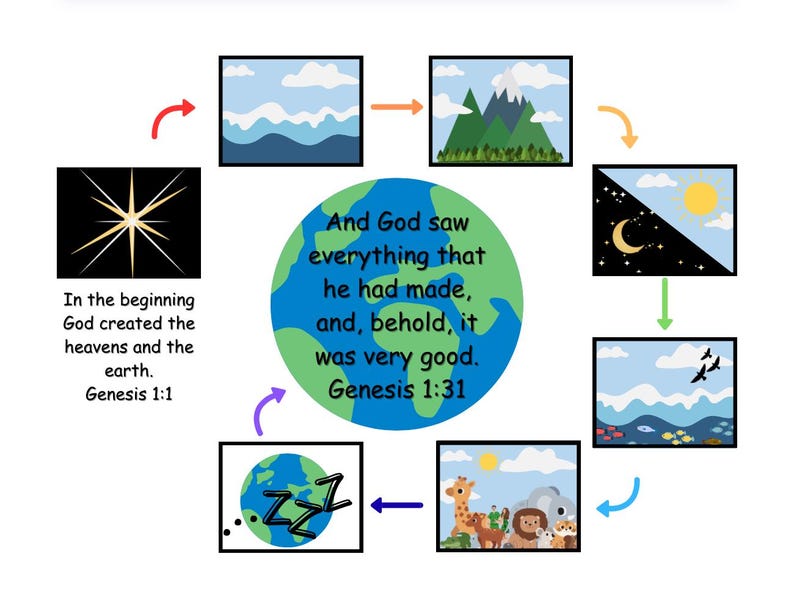 7 Days of Creation Activity | Bible Matching Game (PDF Pattern) - Etsy