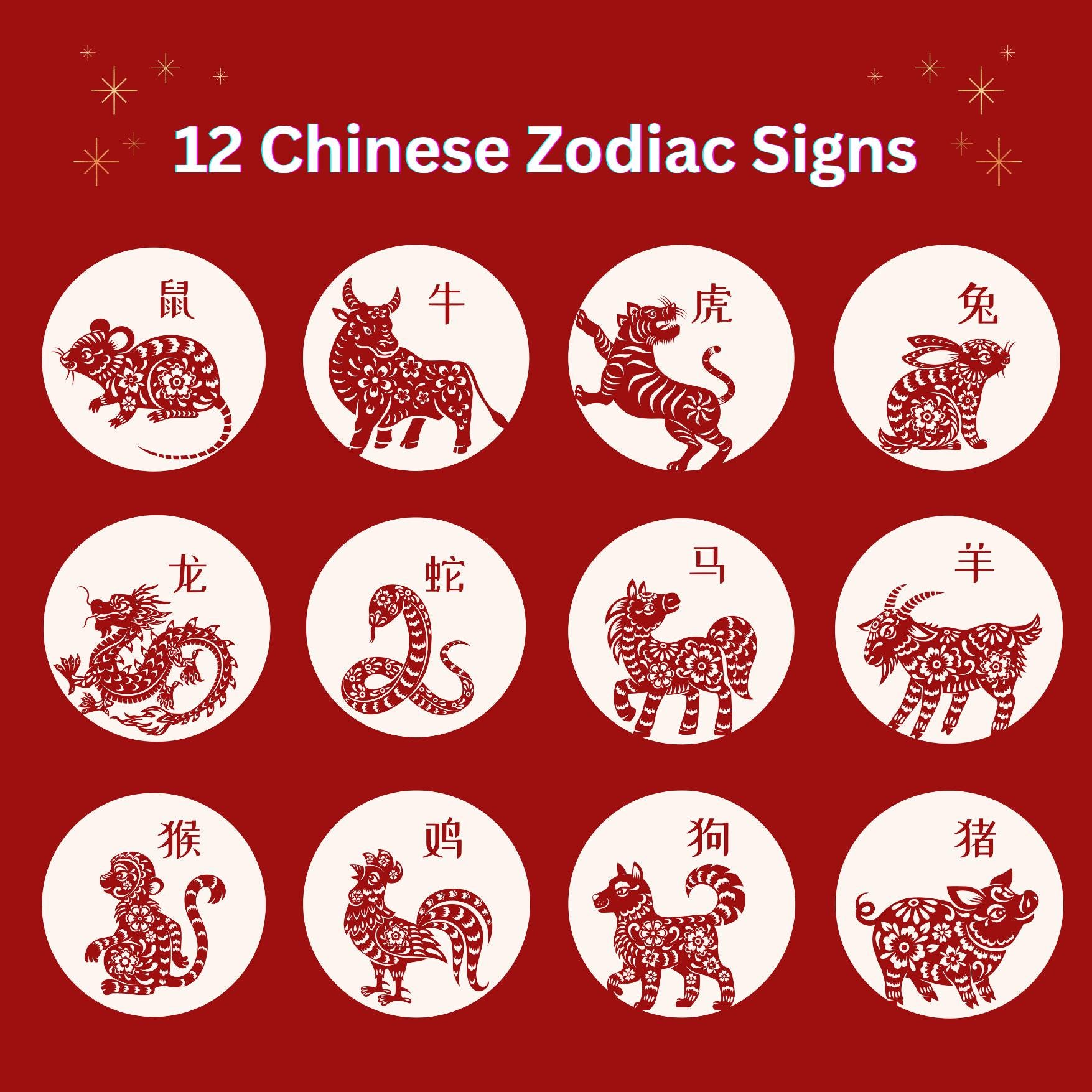 Chinese Zodiac Vocabulary Phone Wallpaper, Learn 12 Mandarin Chinese ...