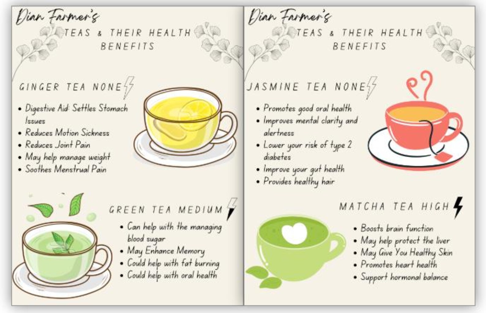 Herbal Tea Benefits Chart: Printable Tea Guide (digital Download) - Etsy