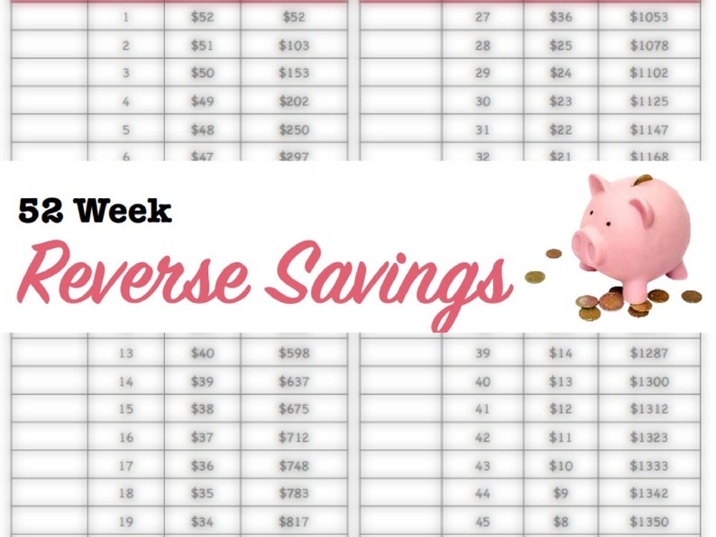 52 Week Reverse Savings Plan Printable Savings Challenge - Etsy