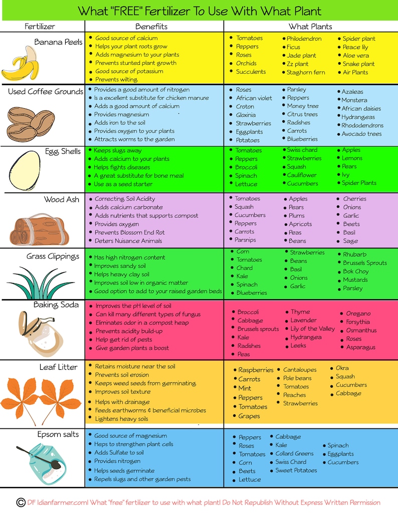 Feed Your Plants for Free: Printable Fertilizer Cheat Sheet, Vegetable ...