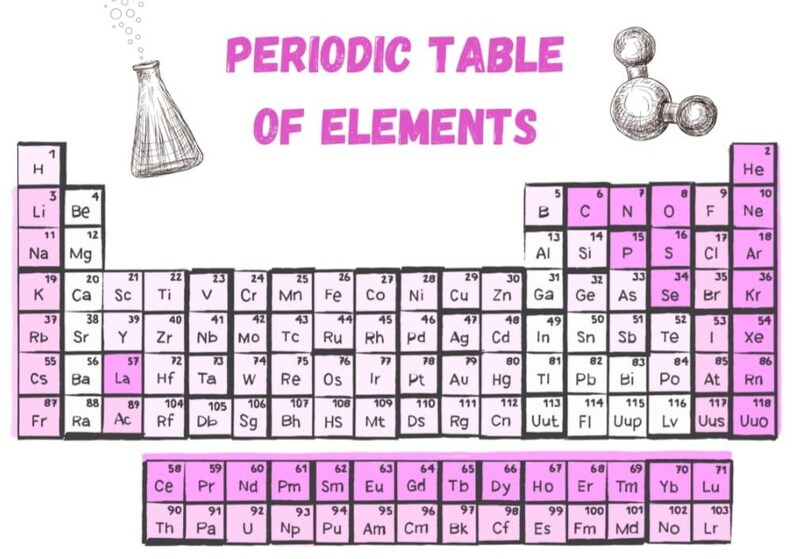 Periodic Table of Elements - Etsy