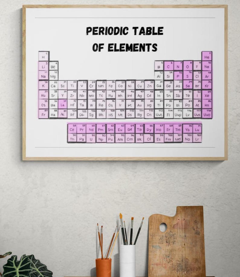 Periodic Table of Elements - Etsy