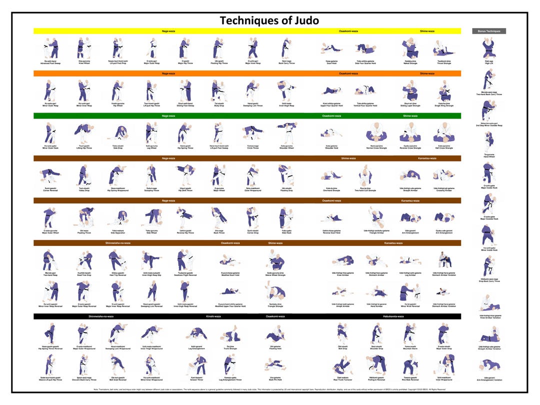 Techniques of Judo Poster – USJA - Printable PDF - Etsy Canada