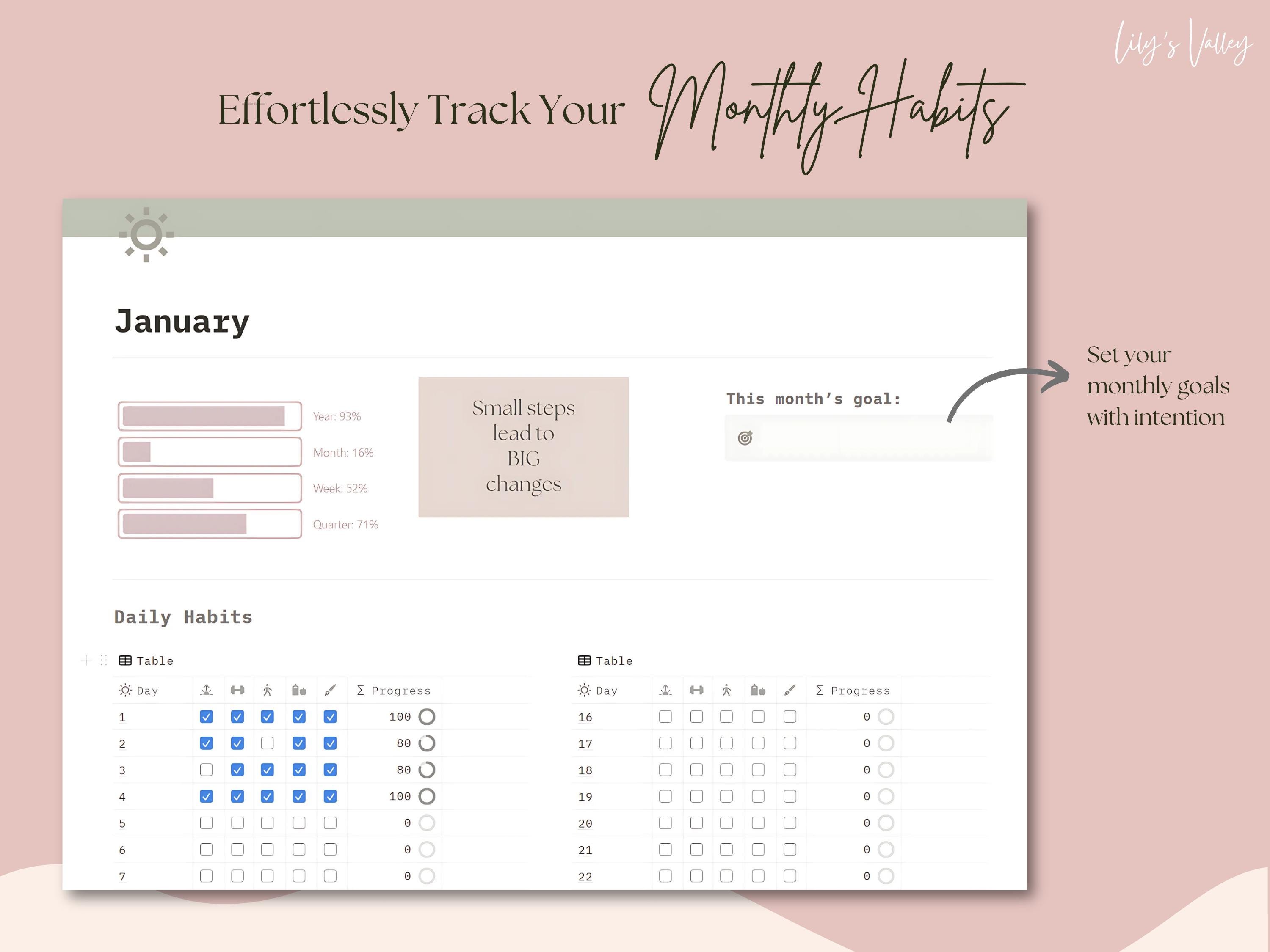 Monthly Habit Tracker Template for Notion | Daily Tracker & Monthly ...