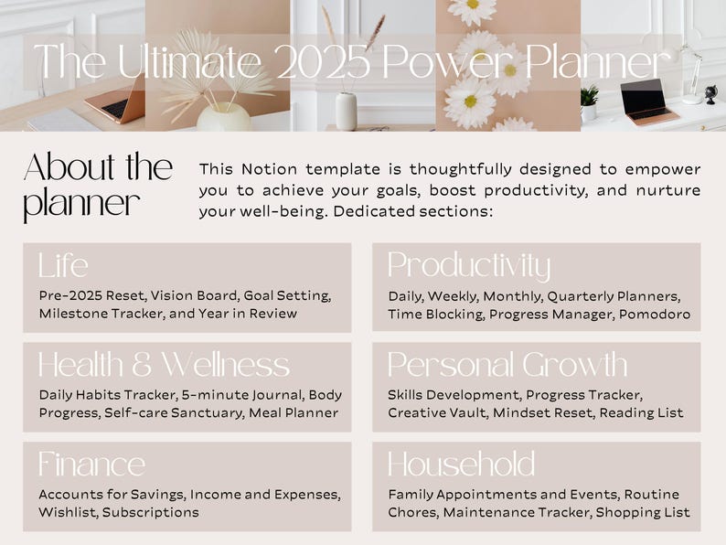 The Ultimate 2025 Power Planner | Notion Template | Life, Productivity ...
