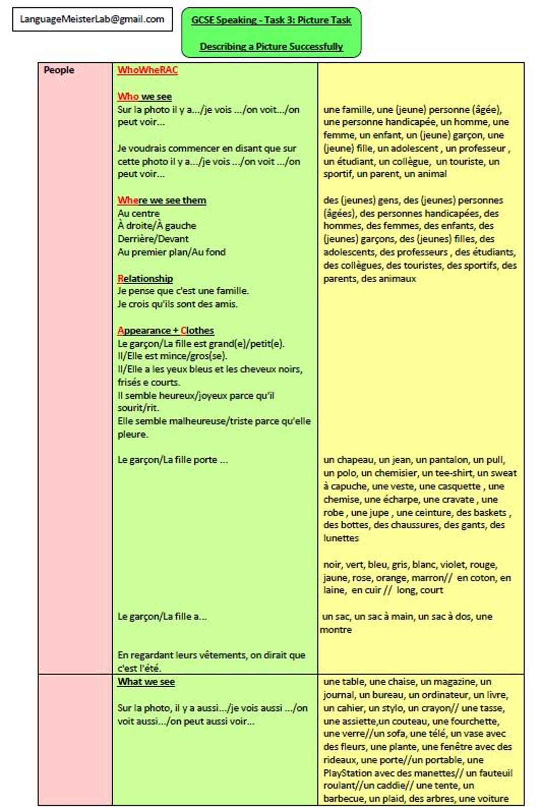 GCSE French Speaking Exam Picture/photo Description Task - Etsy