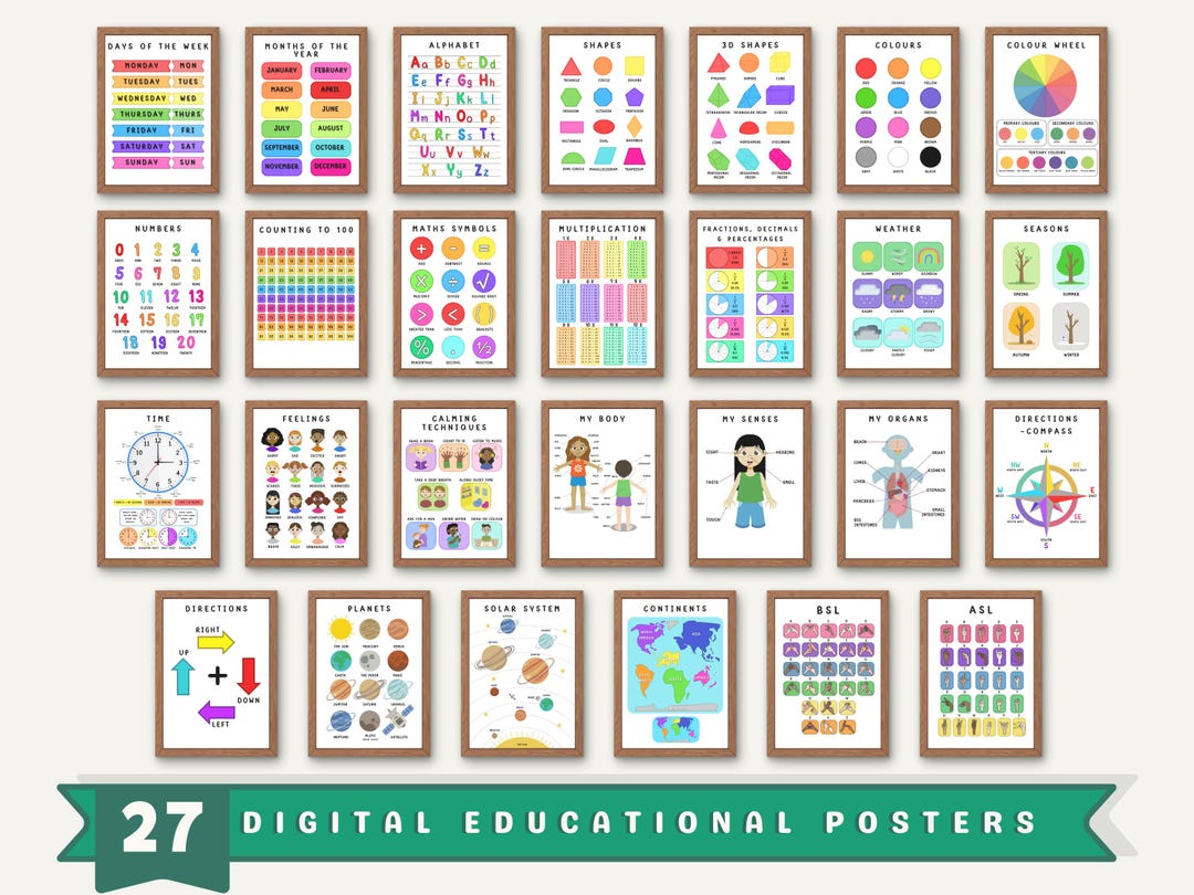 Colourful, Bright Educational Posters for Kids | Learning Posters for ...
